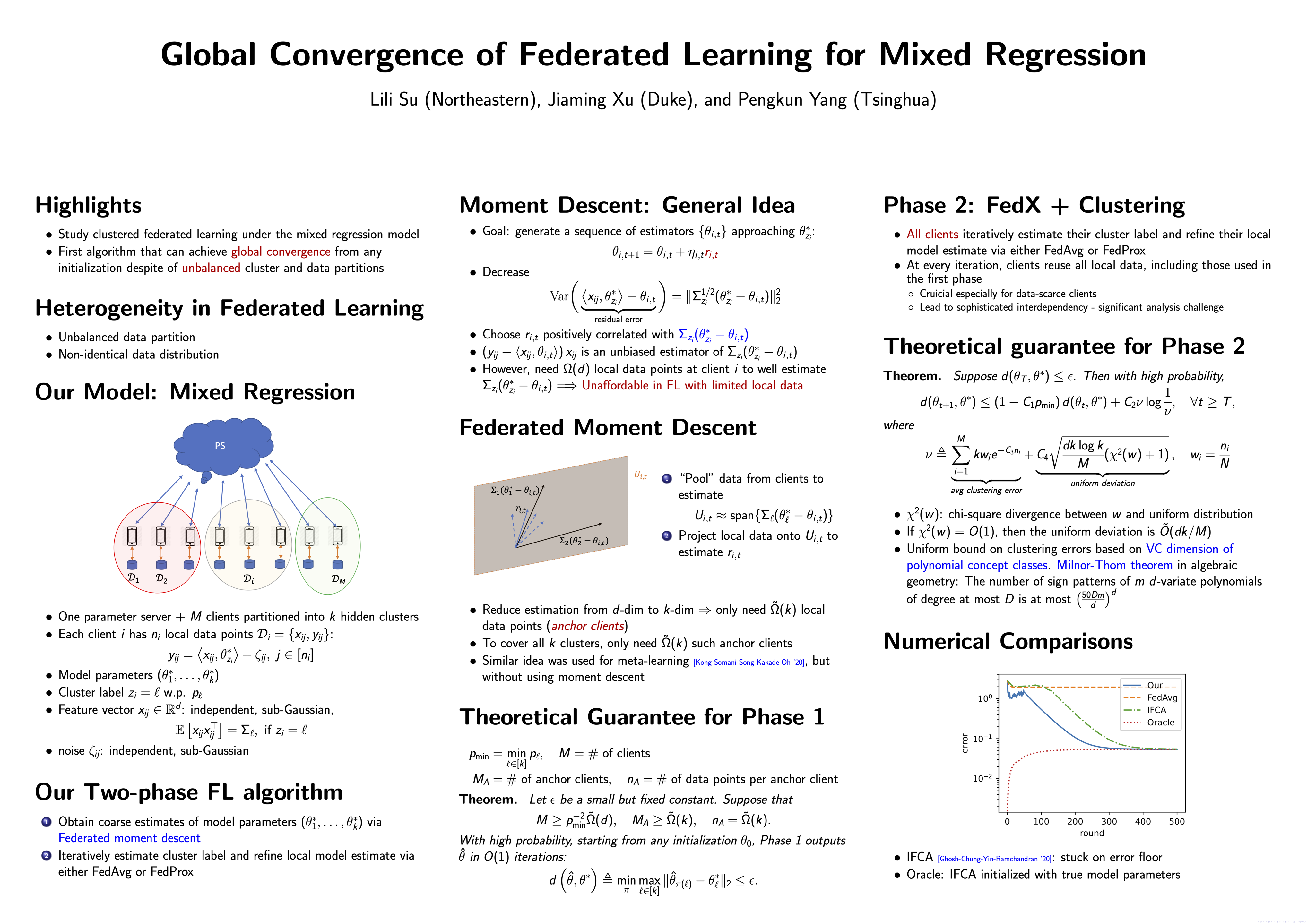GitHub - azalahmadkhan/Federated-Learning-Papers